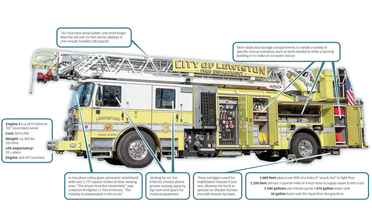 Fire Truck Ladder Blueprints London Fire Brigade To Bring In UK's