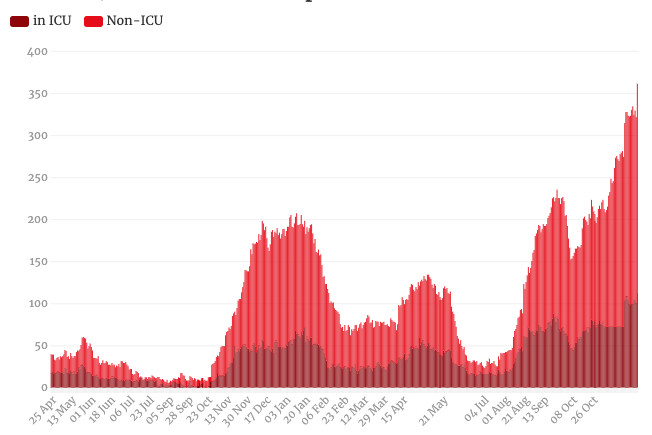 Maine reports record spike in COVID-19 hospitalizations and ICU patients
