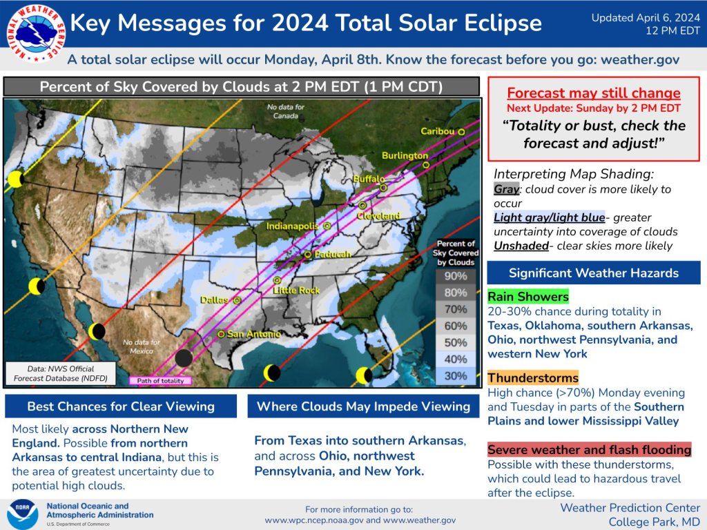 Weather looking good for solar eclipse viewing