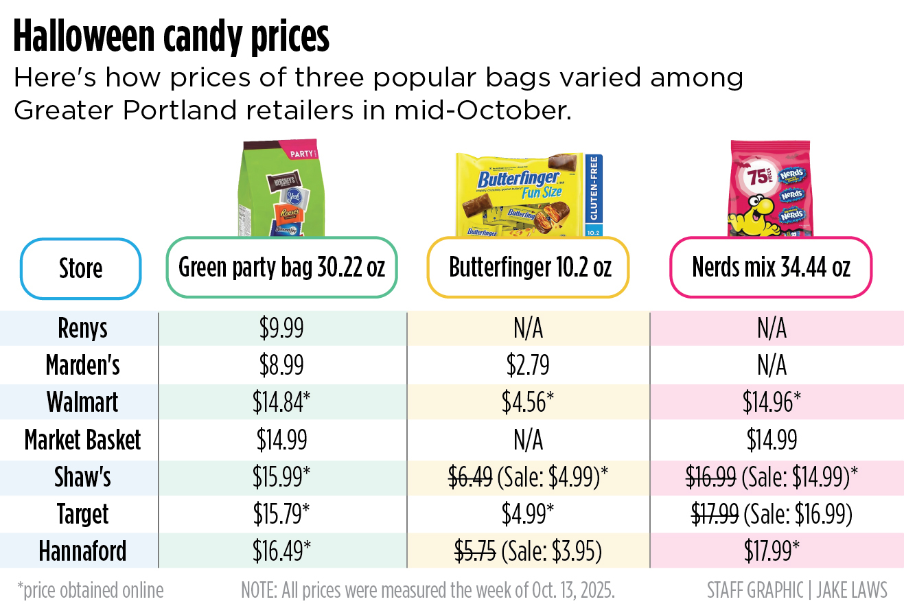 candy rate