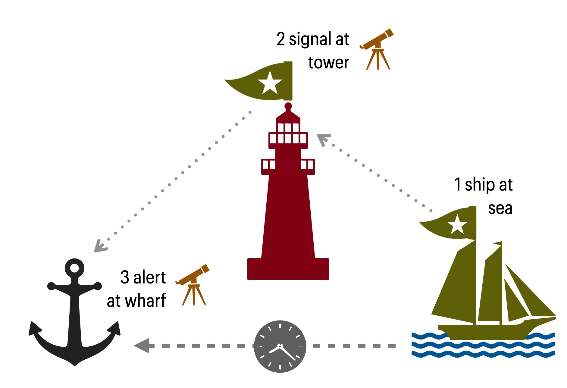Portland’s Observatory was an early social media network | Column